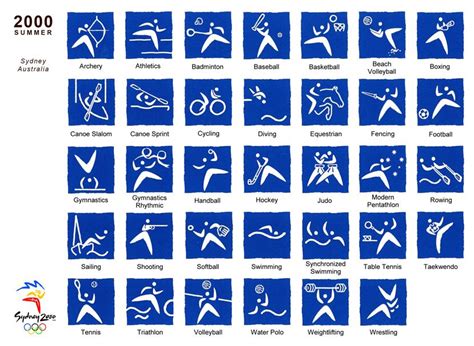 Los Pictogramas Deportivos De Las Olimpiadas Desde Tokio 1964 A Río