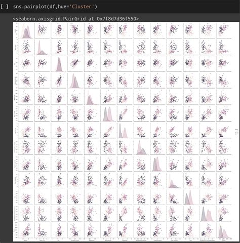 Unsupervised Machine Learning With Python By Shagun Bansal Medium