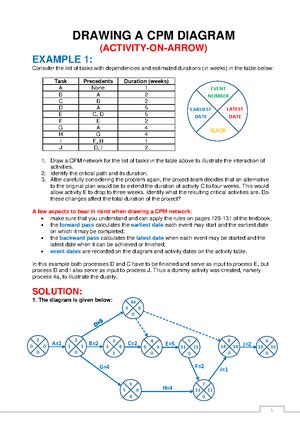 Solved How To Calculate WBS Level Total Software Project Management INF Studocu