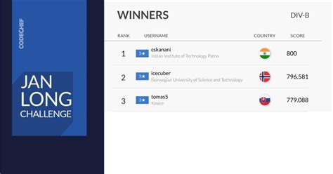 Codechef On Linkedin Codechef Jan2020 Longchallenge