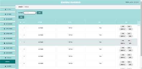 Php毕业设计选题旅游资源推介小程序设计与实现 酒店预定景点旅游攻略 Csdn博客