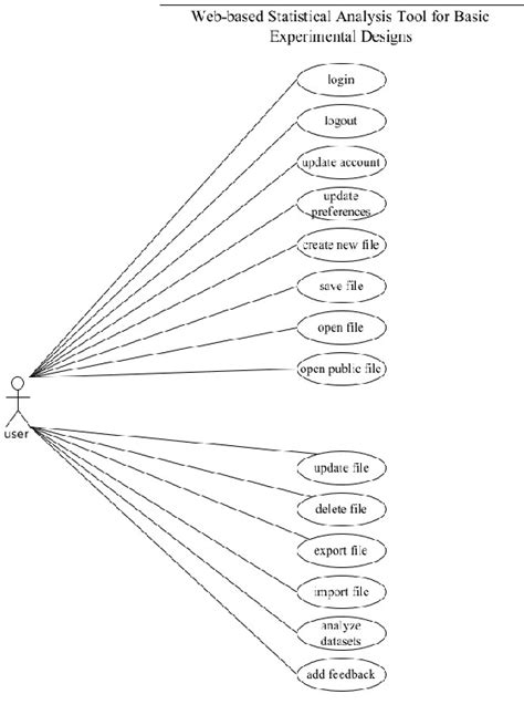 Figure 1 From Development Of A Web Based Statistical Analysis Tool For Basic Experimental