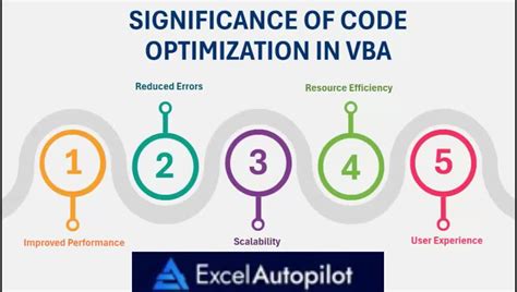 Padmapriya V On Linkedin Optimizing Vba Visual Basic For Applications Coding Is Essential For