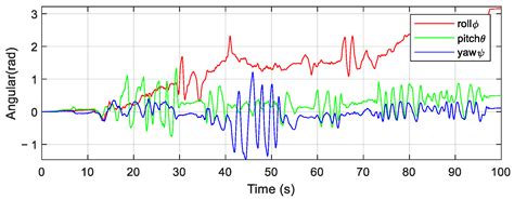 Micromachines Free Full Text Attitude Estimation Algorithm Of Portable Mobile Robot Based On