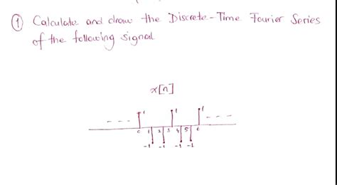 Solved Calculate And Draw Discrete Time Fourier Series Of