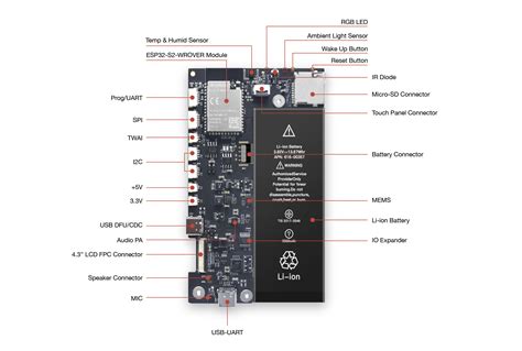 El Kit De Desarrollo Esp32 S2 Hmi Devkit 1 Se Envía Con Una Pantalla