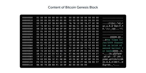Genesis Blok Genesis Block Nedir Coin Bilgi