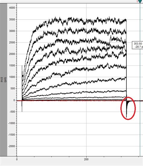how do i calculate plot a conductance voltage curve from current