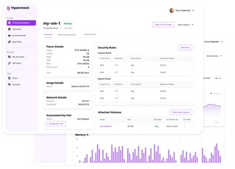 Hyperstack Accelerated Gpu Cloud Platform