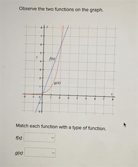 solved observe the two functions on the graph match each function