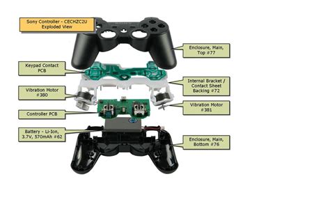 Journey To An Engineering Career Exploring Finding The Problem Ps3