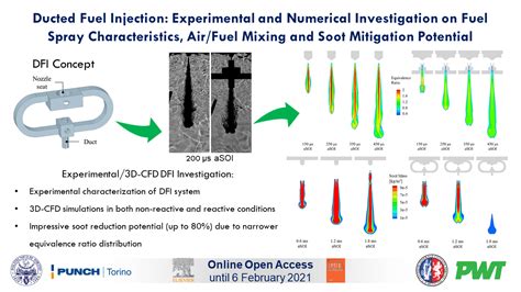 Ducted Fuel Injection Experimental And Numerical Investigation Gammatech Engineering