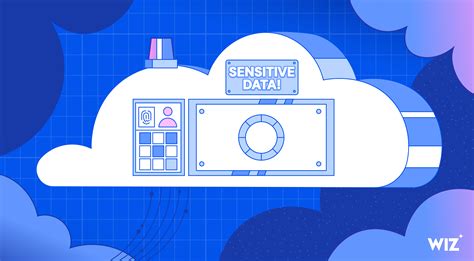 Wiz Blog Latest Stories About Cloud Security