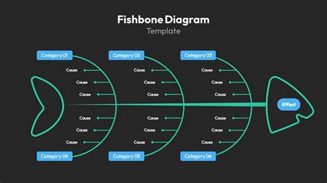 Root Cause Analysis PowerPoint Template SlideBazaar