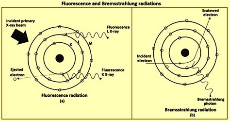 X Ray Fluorescence Xrf Spectrometer Ispatguru