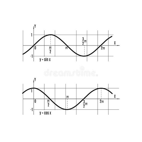 vector illustration of mathematics functions sin and cos stock vector illustration of