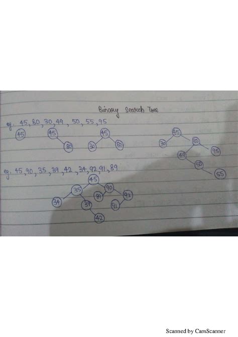 Data Structures Unit Studocu