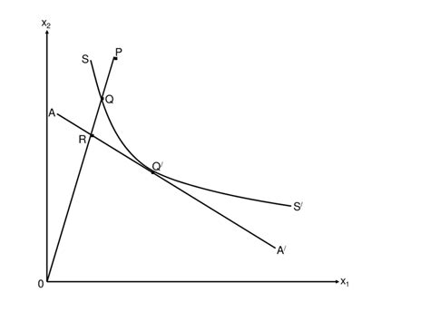 Technical And Allocative Efficiencies In Input Oriented Measures