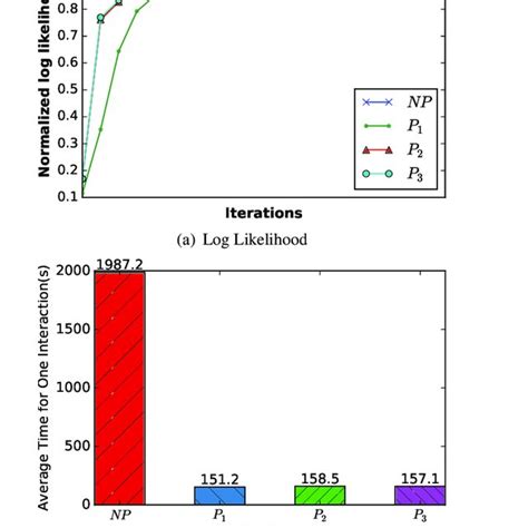 Yonggang Chen Phd Research Profile