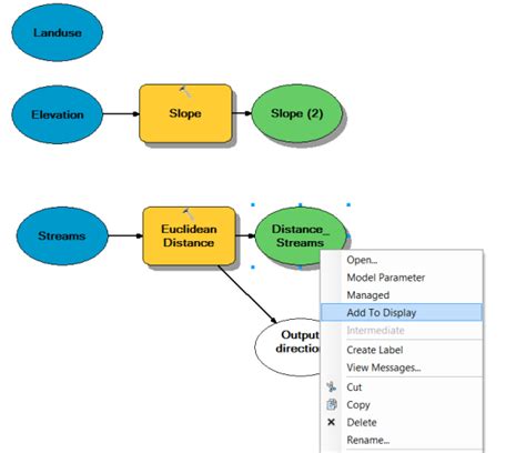Suitability Modeling Workflow Using Arcgis Desktop—lesson 1 Exploring And Deriving Data