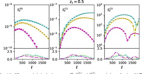 Figure 1 From Morphology Of Weak Lensing Convergence Maps Semantic Scholar