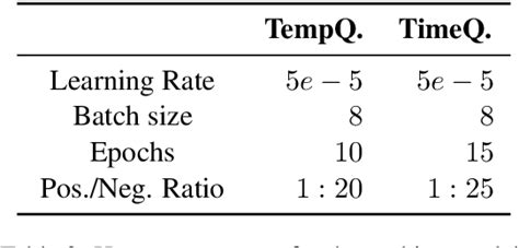 Semantic Framework Based Query Generation For Temporal Question Answering Over Knowledge Graphs