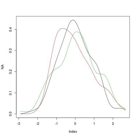 R `plotdensity` Extends Xlim Beyond The Range Of My Data Why And How To Fix It Stack