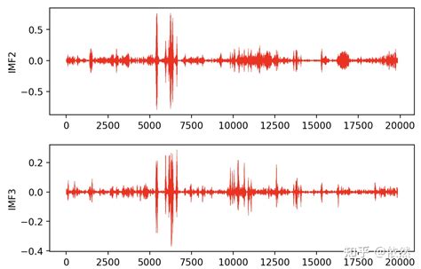 使用基于注意力的双向 Lstm 和编码器 解码器进行准确的水质预测研究（python代码实现） 知乎