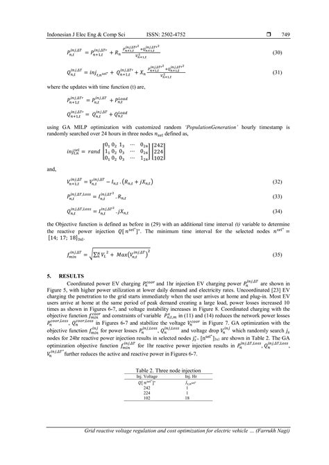 Grid Reactive Voltage Regulation And Cost Optimization For Electric Vehicle Penetration In Power