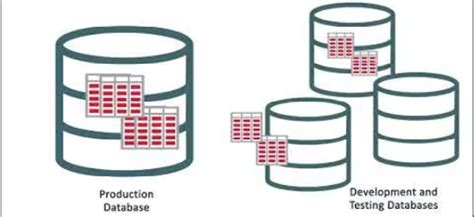 Enhancing Data Security With Data Discovery And Masking
