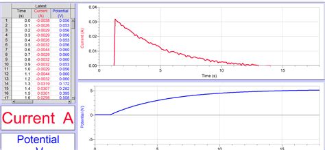 Solved Tasks 1 Watch The Video Of The Experiment RC Chegg Com