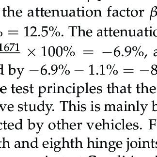 Load Distribution Ratio Of Different Test Conditions Download Scientific Diagram