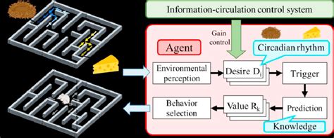 Example Of Simulation Execution Screen Download Scientific Diagram