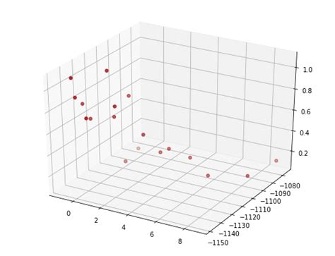 Python Matplotlib Plot A Surface Plane To See Which Point Not On The Plane Stack Overflow