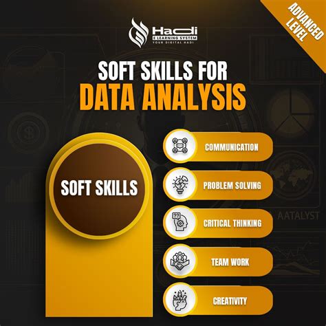 Hadi E Learning On Linkedin Dataanalysis Datascience Creativity Communication Softskills Data