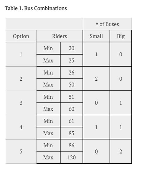 Solved I Need To Code This Scenario Using Vba Do Not Post