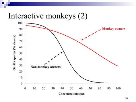 Introduction To Linear And Logistic Regression Ppt