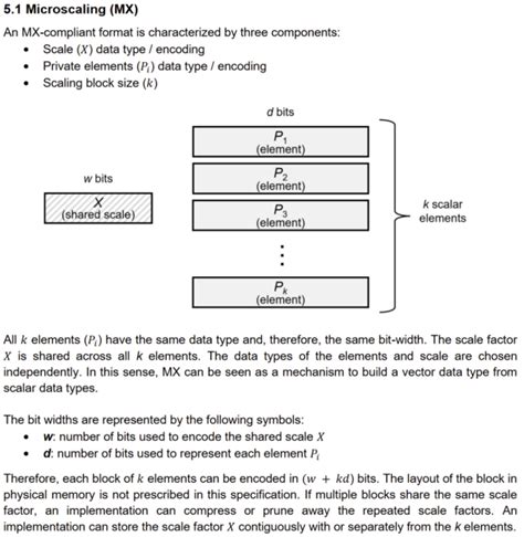 microscaling mx formats fpga cpu news