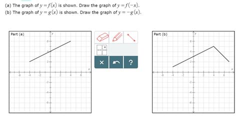Solved A The Graph Of Y F X Is Shown Draw The Graph Chegg Com