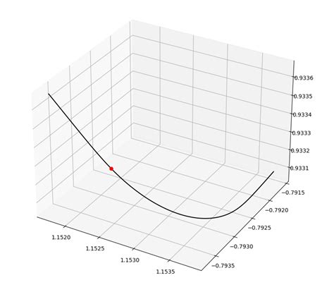 Operationssplitcurve · Issue 164 · Orbingolnurbs Python · Github