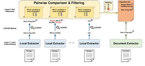Figure 1 From Ultra Unleash Llms Potential For Event Argument