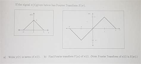 Solved If The Signal X T Given Below Has Fourier Transform