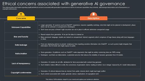 Ethical Concerns Associated With Generative Ai Governance Generative Ai Artificial Intelligence