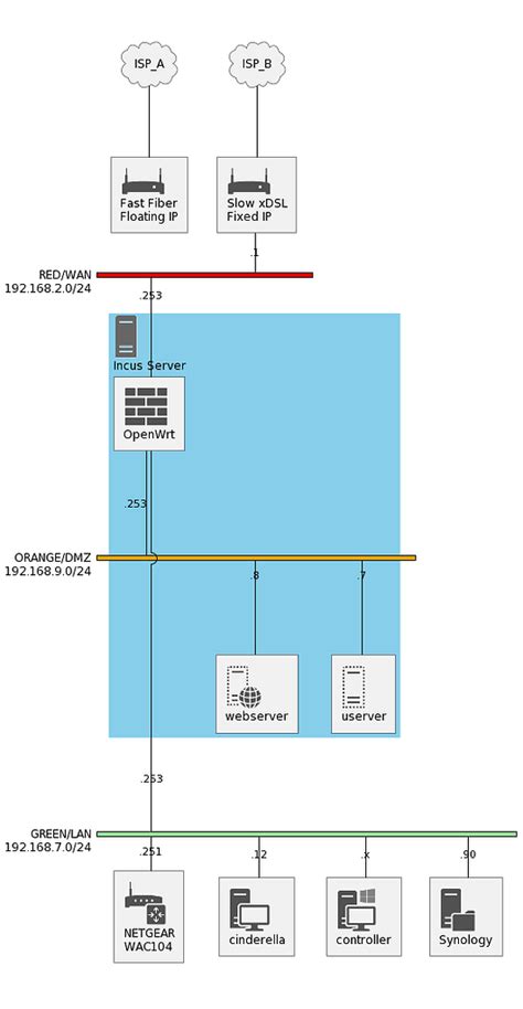 Passing A Bridge To Container Incus Linux Containers Forum
