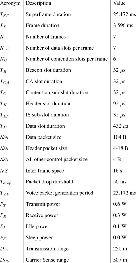 3 Simulation Parameters Download Table