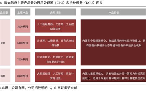 复杂指令集cisc和精简指令集risc对比 2025年03月 行业研究数据 小牛行研