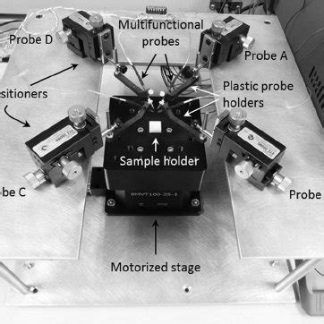 Schematic Diagram Of The Multifunctional Probe With An Internal Heater