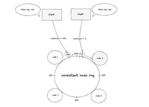 Mathias Griffe On Linkedin Software Softwareengineering
