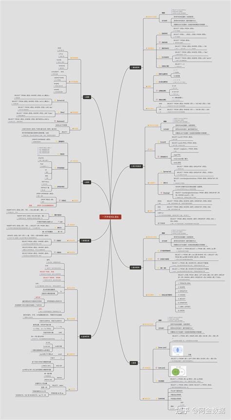 新人学sql用什么软件和数据库？ 知乎