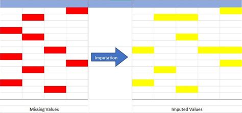 Do Standardization And Normalization Transform The Data Into Normal Distribution By R Gupta